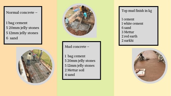 Designing Mud Concrete Pathways - GoodEarth