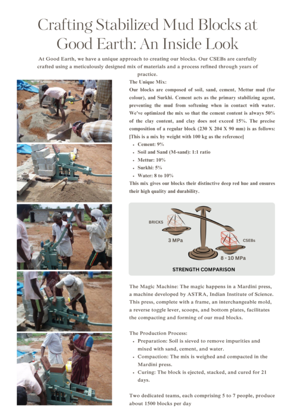 Role of Compressed Stabilized Earth Blocks in sustainable construction ...