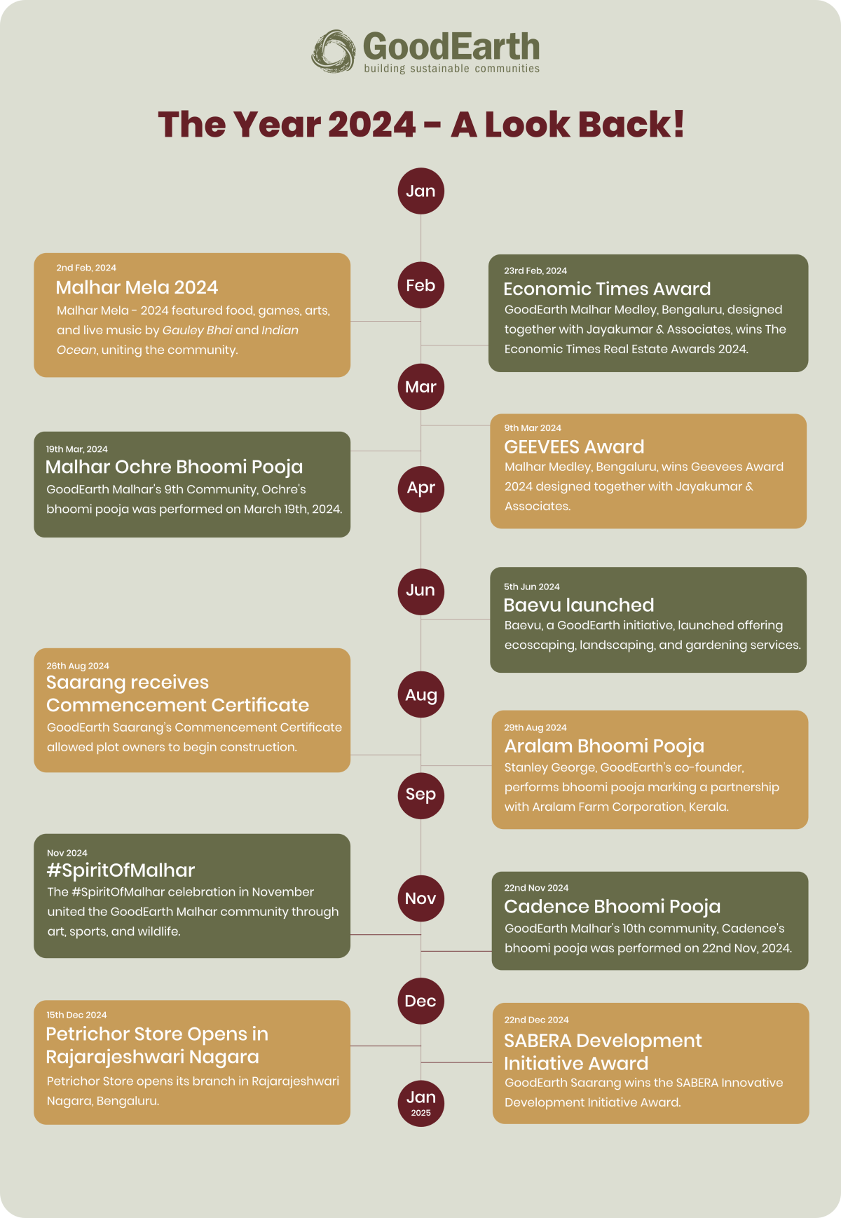2024, a look back! - GoodEarth
